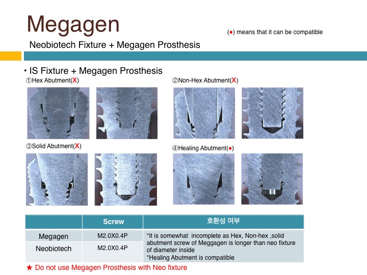 Совместимость системы NeoBiotech c Osstem, Dentium, Dio, Dentis, Megagen