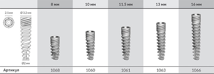 AlphaBio NICE | Тонкий имплантат для узких альвеолярных гребней